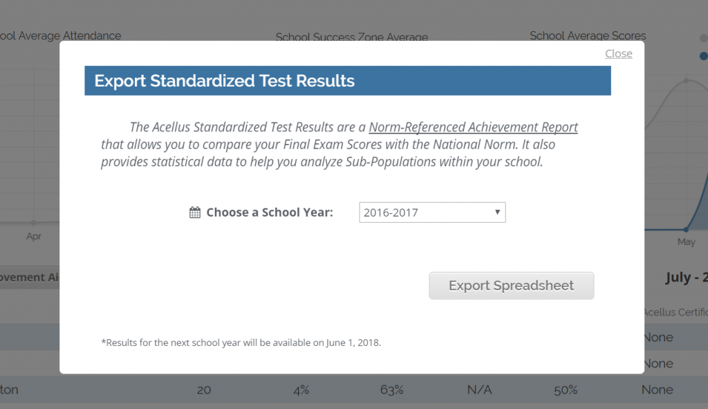 Roger Billings Blog for Educators - Standardized Test Report