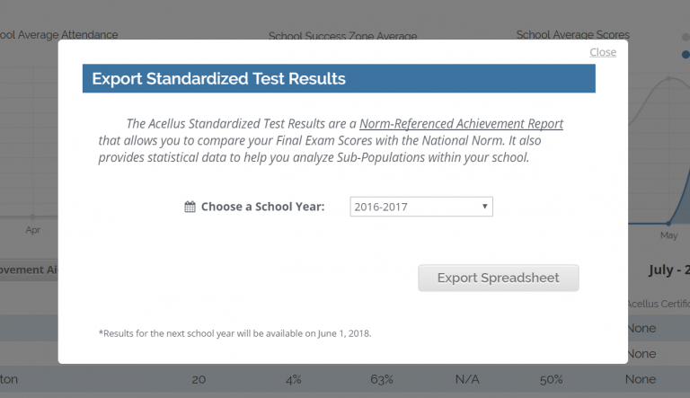 Roger Billings Blog for Educators - Standardized Test Report