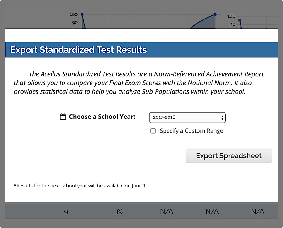 Acellus Updates Standardized Tests, Credit Recovery Features