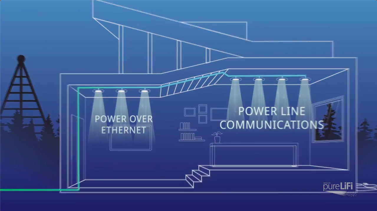 Roger Billings Technology Spotlight: New LiFi Breakthrough