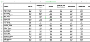 New Acellus Feature - Export Report (Individual Assignment)